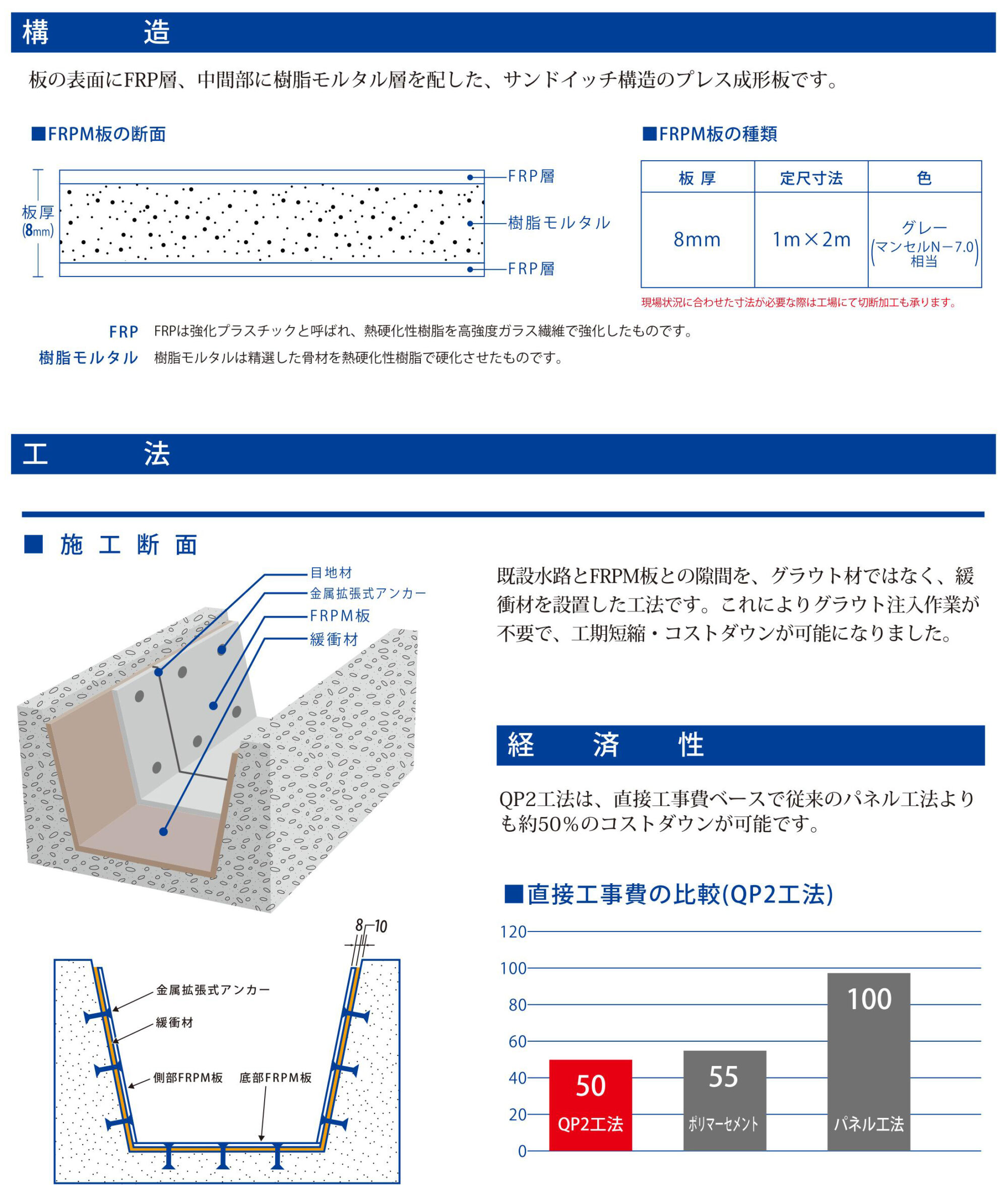 QP2工法 – 株式会社ダイチ